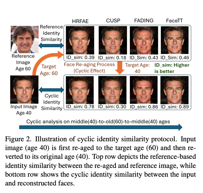 CVPR 2026: Sony AI's Latest in Computer Vision Research - Sony AI